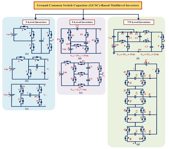 Sustainability | Free Full-Text | A Review of Multilevel Inverter Topologies for Grid-Connected ...