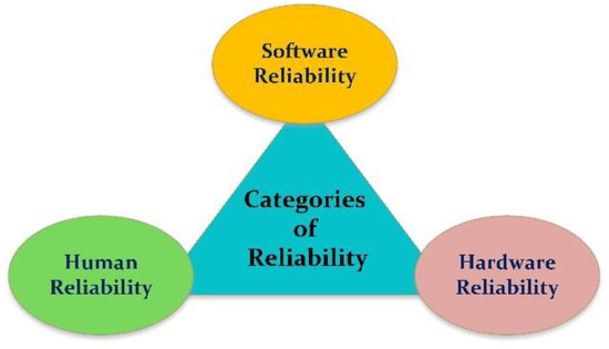 Sustainability | Free Full-Text | A Review of Multilevel Inverter ...