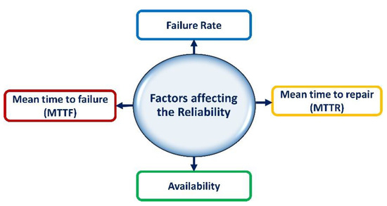 Sustainability | Free Full-Text | A Review of Multilevel Inverter ...