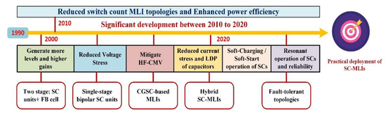 Sustainability | Free Full-Text | A Review of Multilevel Inverter ...