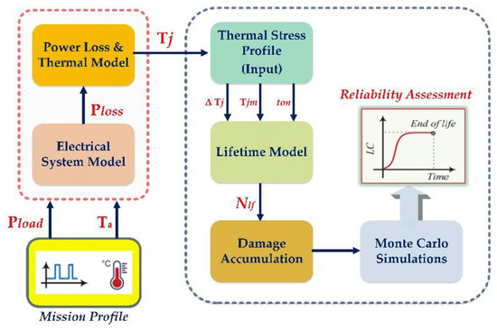Sustainability | Free Full-Text | A Review of Multilevel Inverter ...