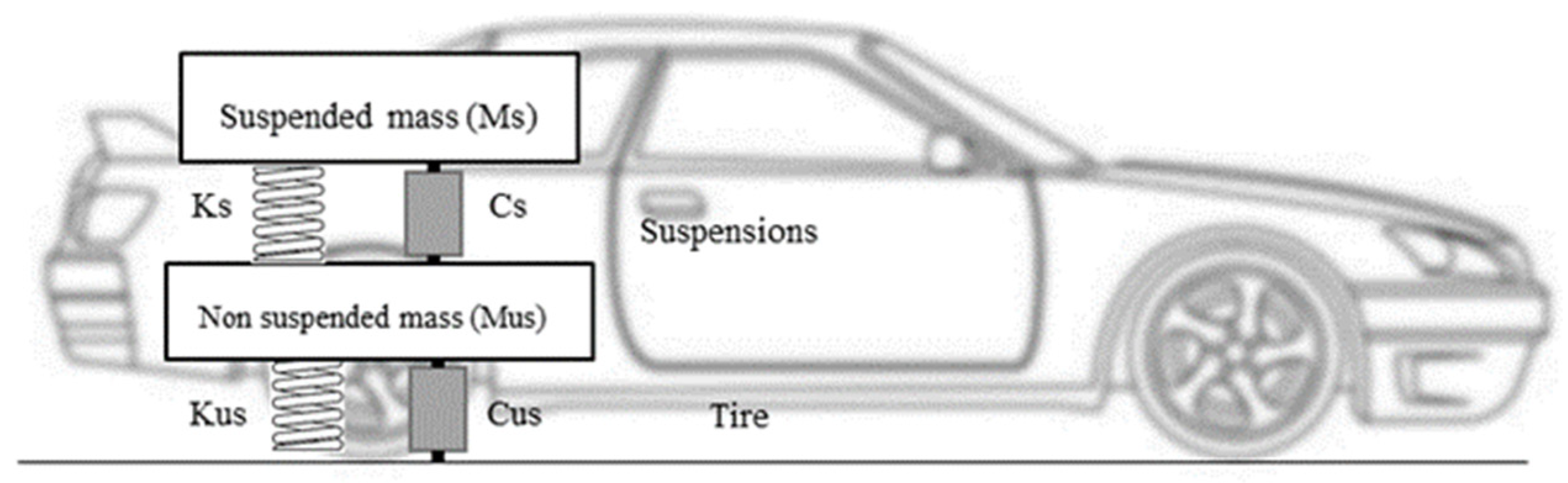 Towards a New Design Methodology for Vertical Traffic Calming Devices