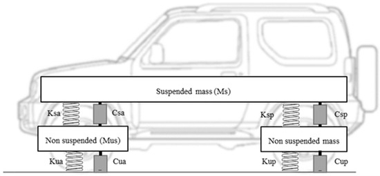 Towards a New Design Methodology for Vertical Traffic Calming Devices