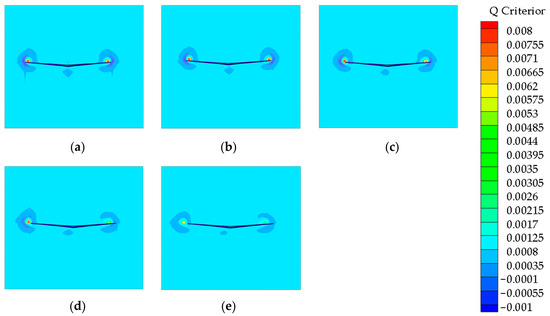 Prediction of Aircraft Wake Vortices under Various Crosswind Velocities ...