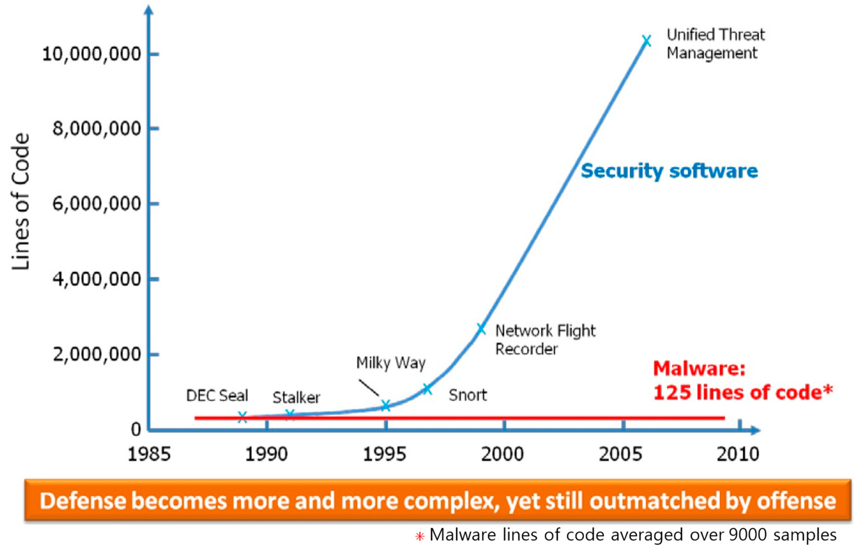 Cyber-Resilience Evaluation Methods Focusing on Response Time to Cyber Infringement