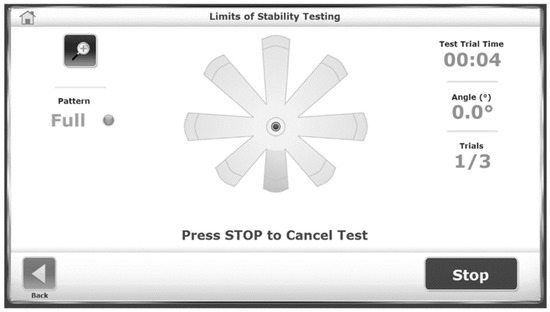 Interactive Cognitive Motor Training: A Promising Approach for ...