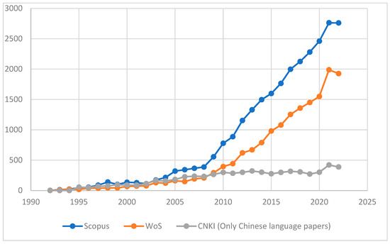 Life Cycle Assessment Research Trends and Implications: A Bibliometric ...