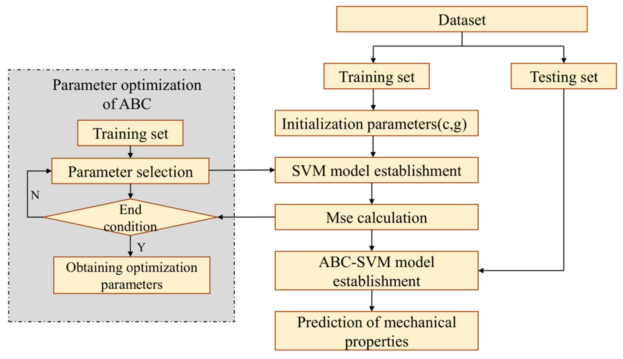 A Constitutive Model Study of Chemical Corrosion Sandstone Based on ...