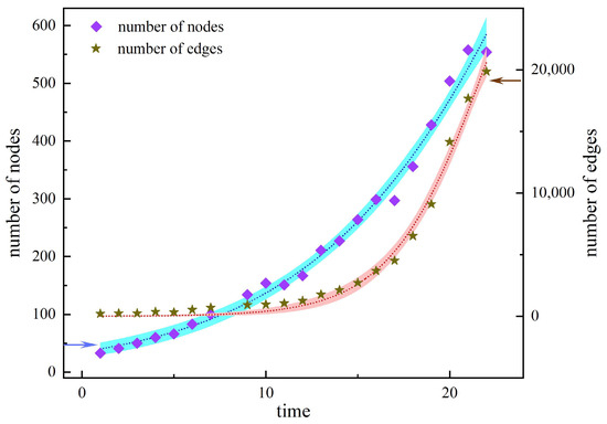 The Evolutionary Characteristics and Interaction of Interdisciplinarity ...