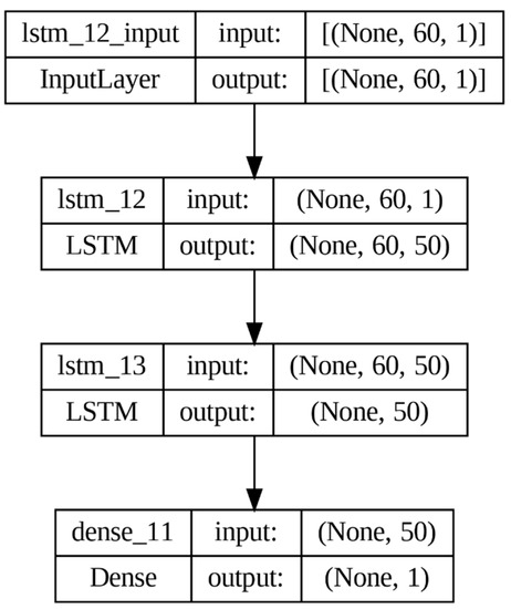 Sustainability | Free Full-Text | Enhancing Sustainable Urban Energy ...