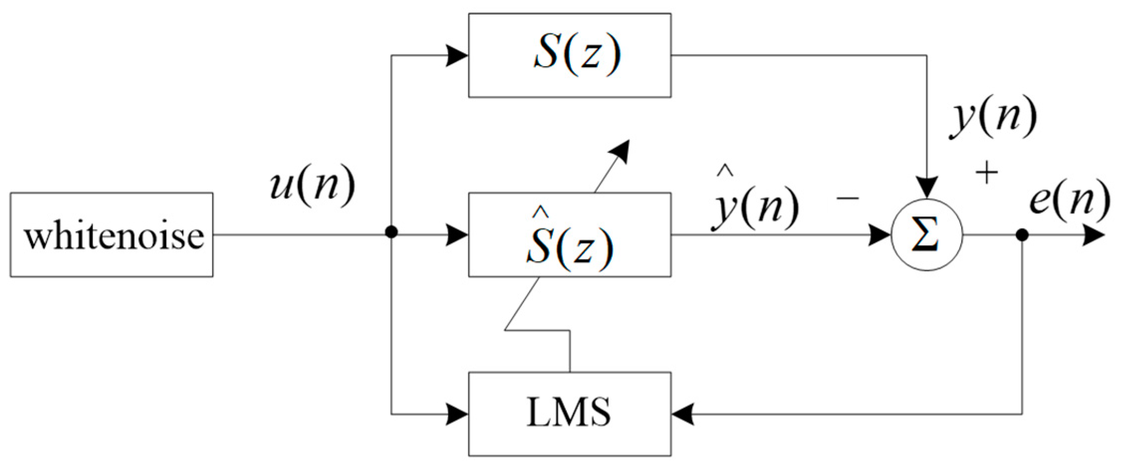 Sustainability | Free Full-Text | An Investigation of Real-Time Active Noise Control for 10 kV ...