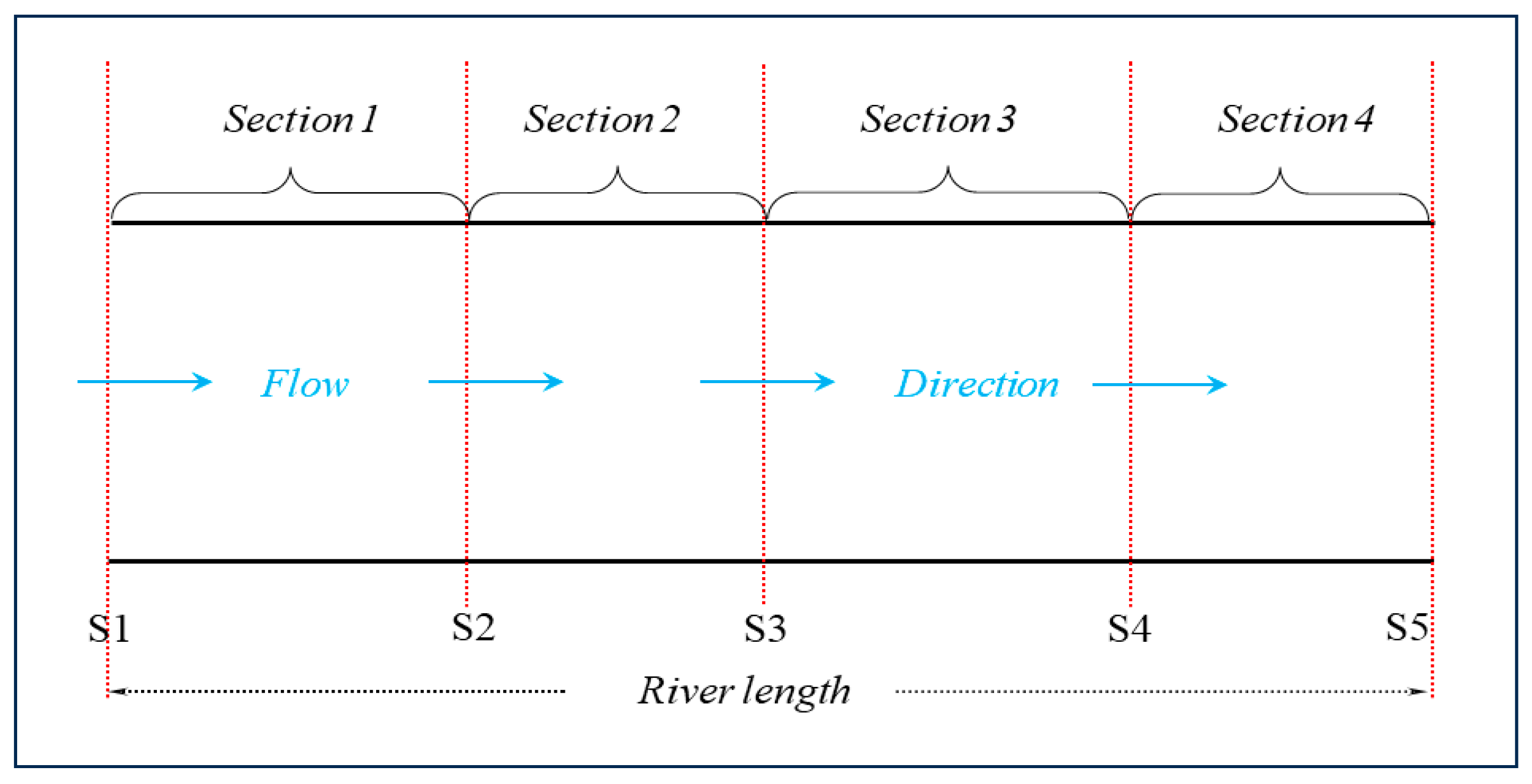 Determination of River Ecological Base Flow Based on the Coupling ...