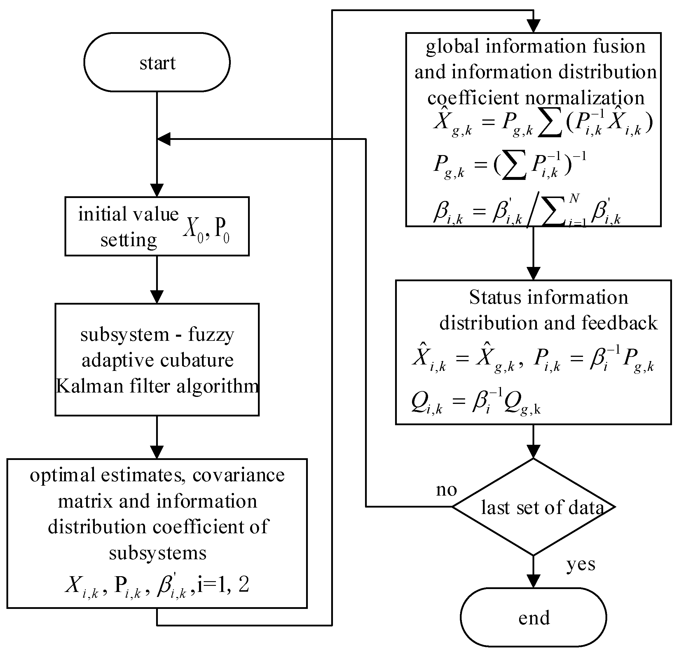 State Estimation of Distributed Drive Electric Vehicle Based on ...
