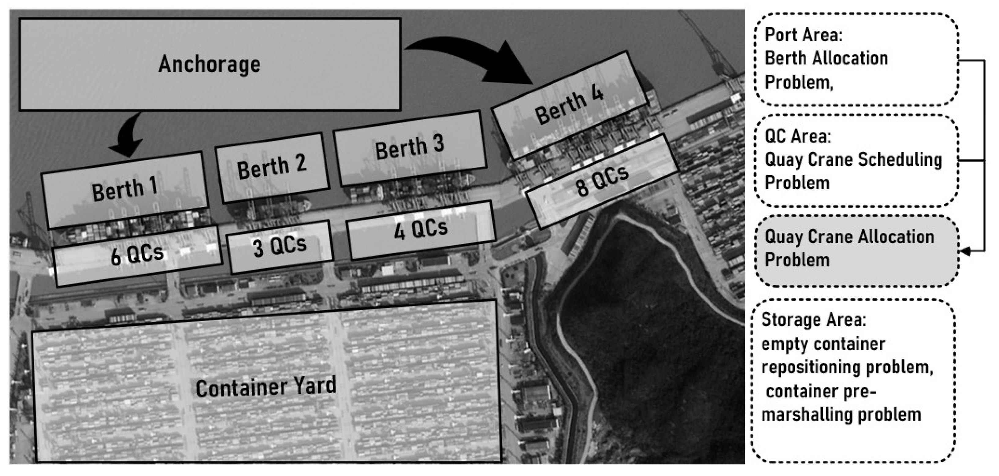 Distributionally Robust Programming of Berth-Allocation-with-Crane-Allocation Problem with ...