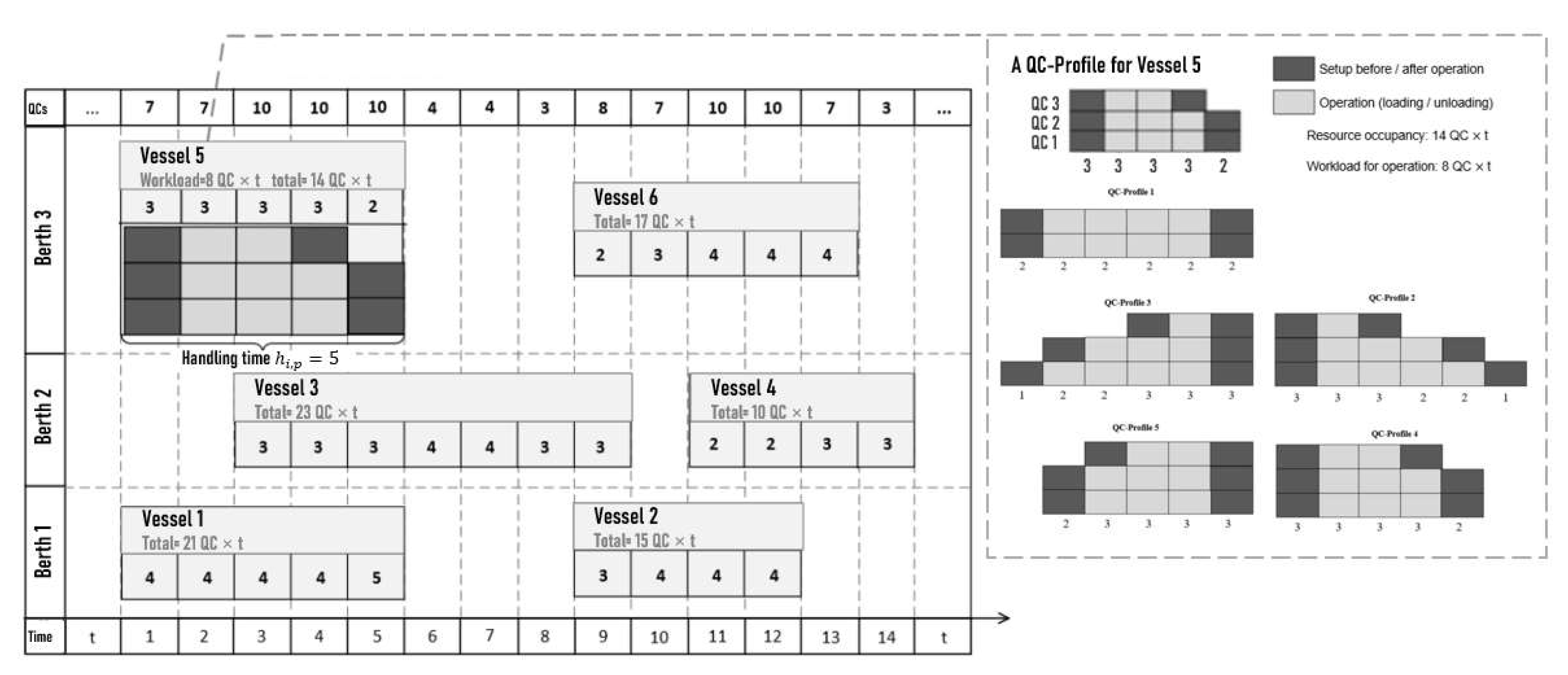 Distributionally Robust Programming of Berth-Allocation-with-Crane-Allocation Problem with ...