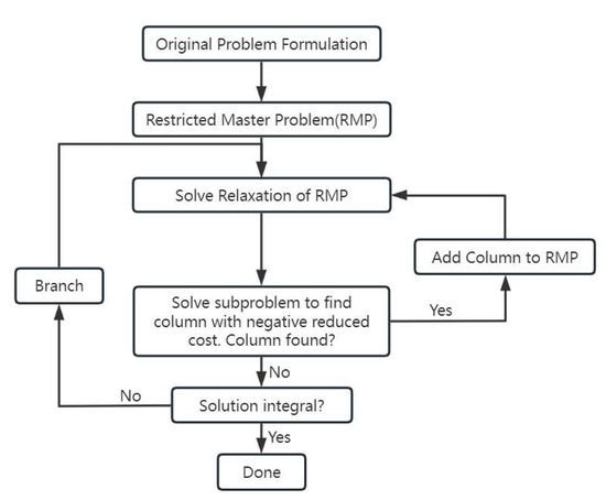 Distributionally Robust Programming of Berth-Allocation-with-Crane-Allocation Problem with ...