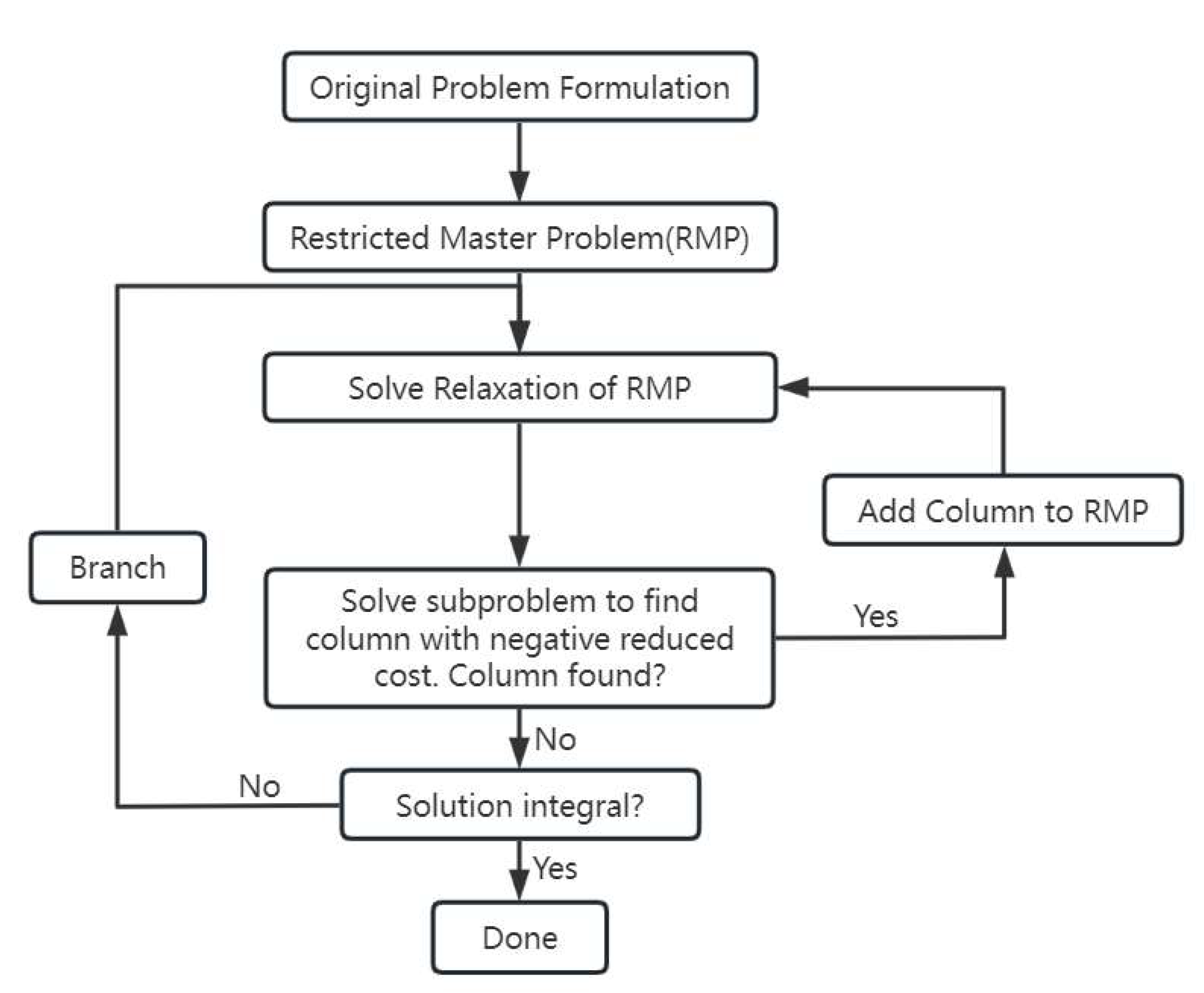 Distributionally Robust Programming of Berth-Allocation-with-Crane-Allocation Problem with ...