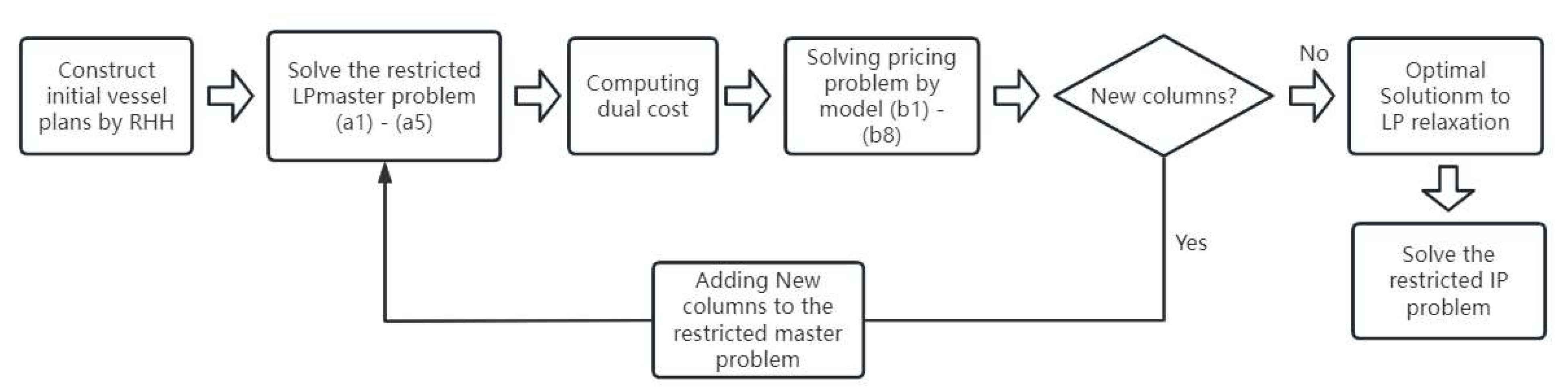 Distributionally Robust Programming of Berth-Allocation-with-Crane-Allocation Problem with ...