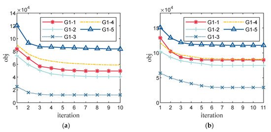 Distributionally Robust Programming of Berth-Allocation-with-Crane-Allocation Problem with ...