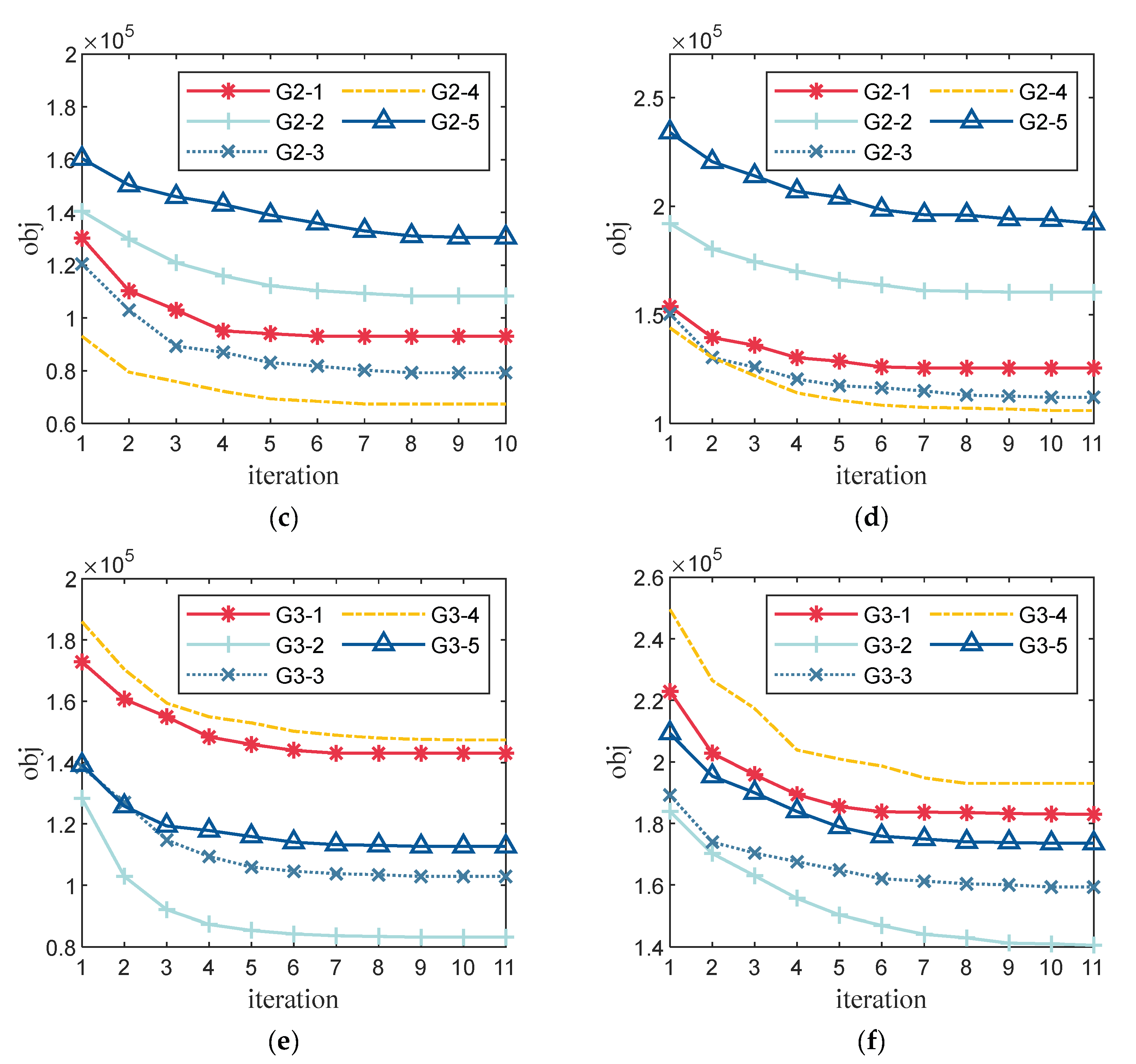 Distributionally Robust Programming of Berth-Allocation-with-Crane-Allocation Problem with ...