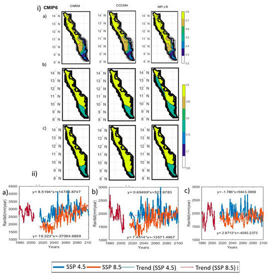 Sustainability | Free Full-Text | A Comprehensive Study of Assessing ...