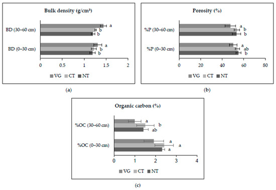 Unearthing Soil Structure Dynamics under Long-Term No-Tillage System in ...