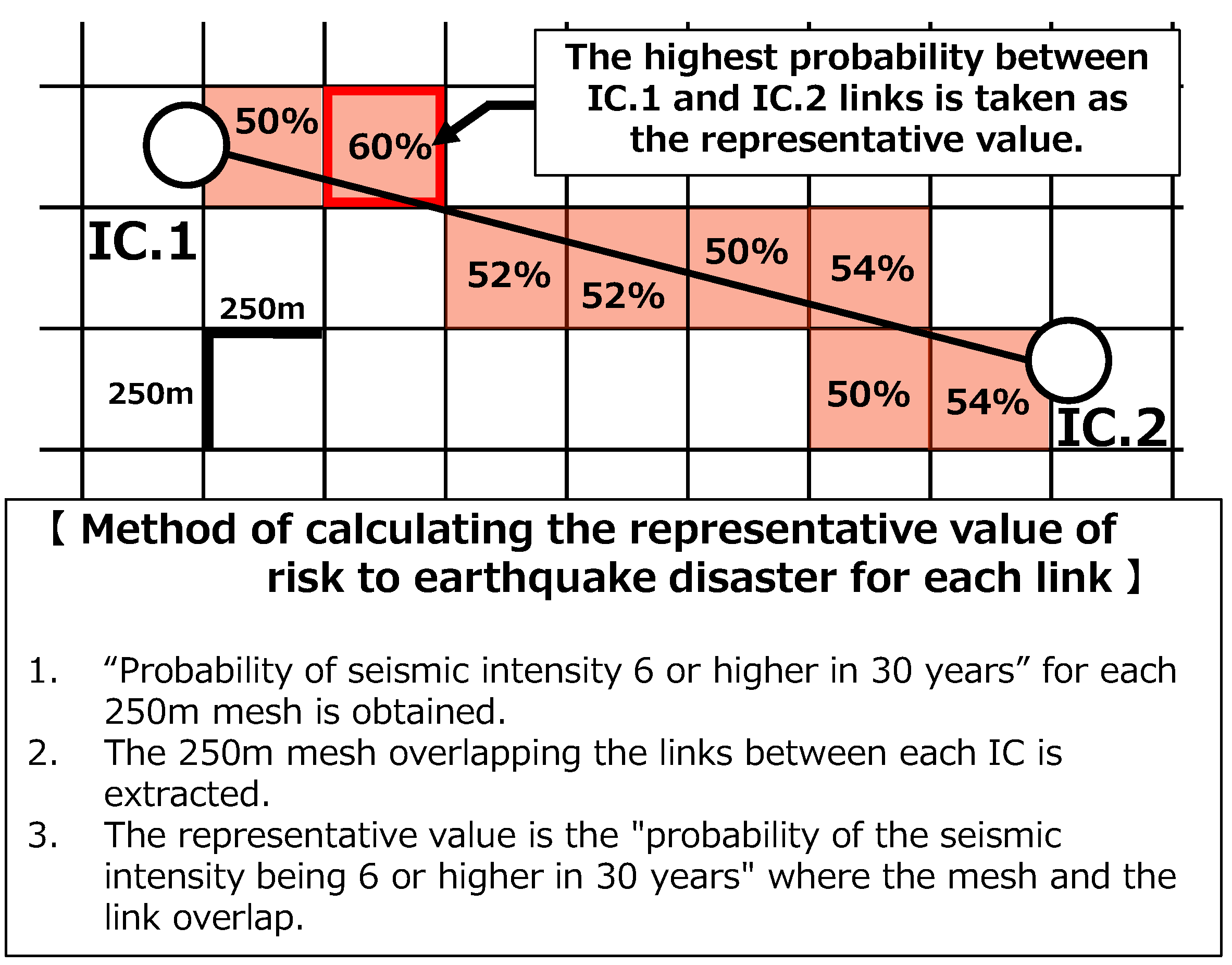 Analysis of Disaster Risk on Expressways for Foreign Tourists to Japan ...