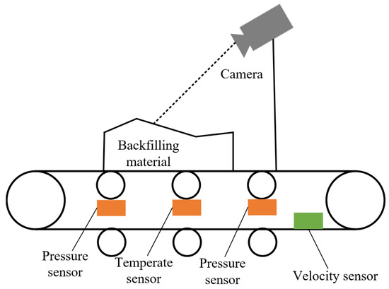 Coal Mine Solid Waste Backfill Process in China: Current Status and ...