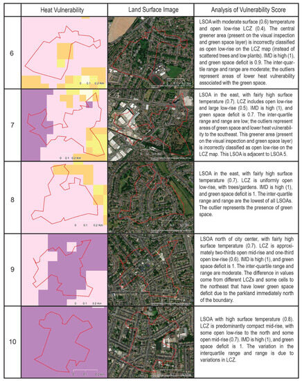 Incorporating Heat Vulnerability into Local Authority Decision Making ...