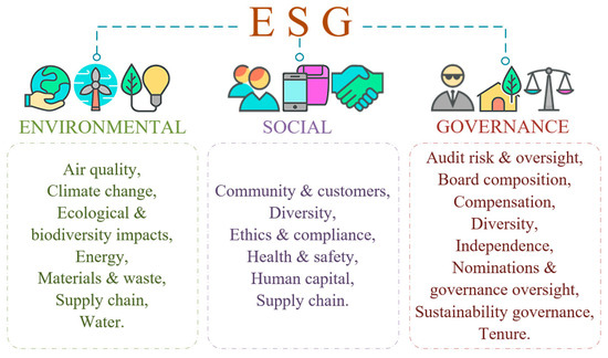 Sustainability | Free Full-Text | The Impact of Digital Transformation ...