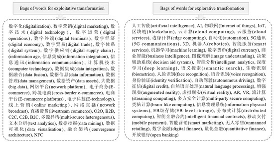 The Impact of Digital Transformation on ESG Performance Based on the ...