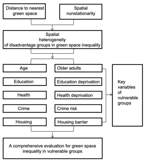 Examining Spatial Inequalities in Public Green Space Accessibility: A ...