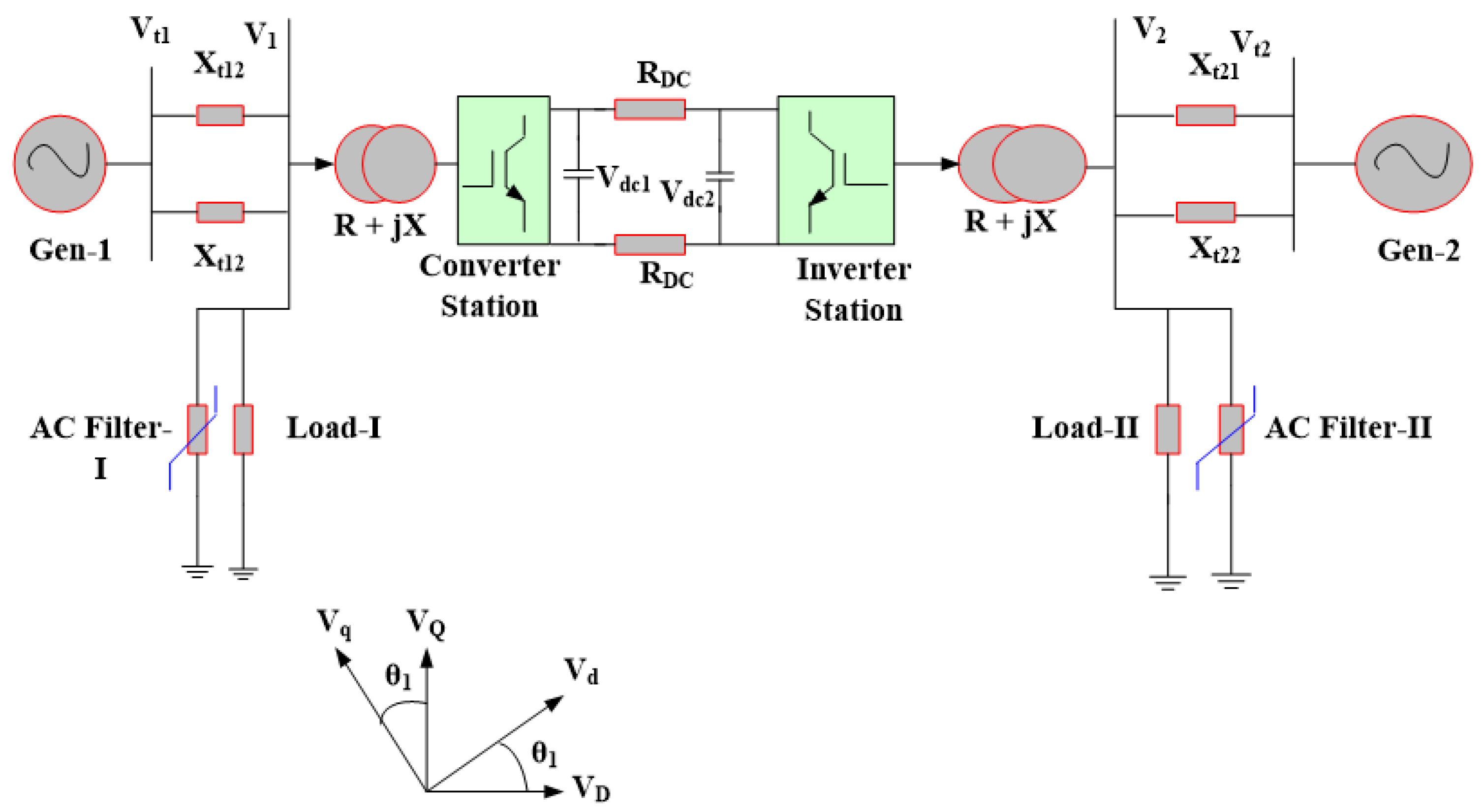 Critical Technical Issues with a Voltage-Source-Converter-Based High ...
