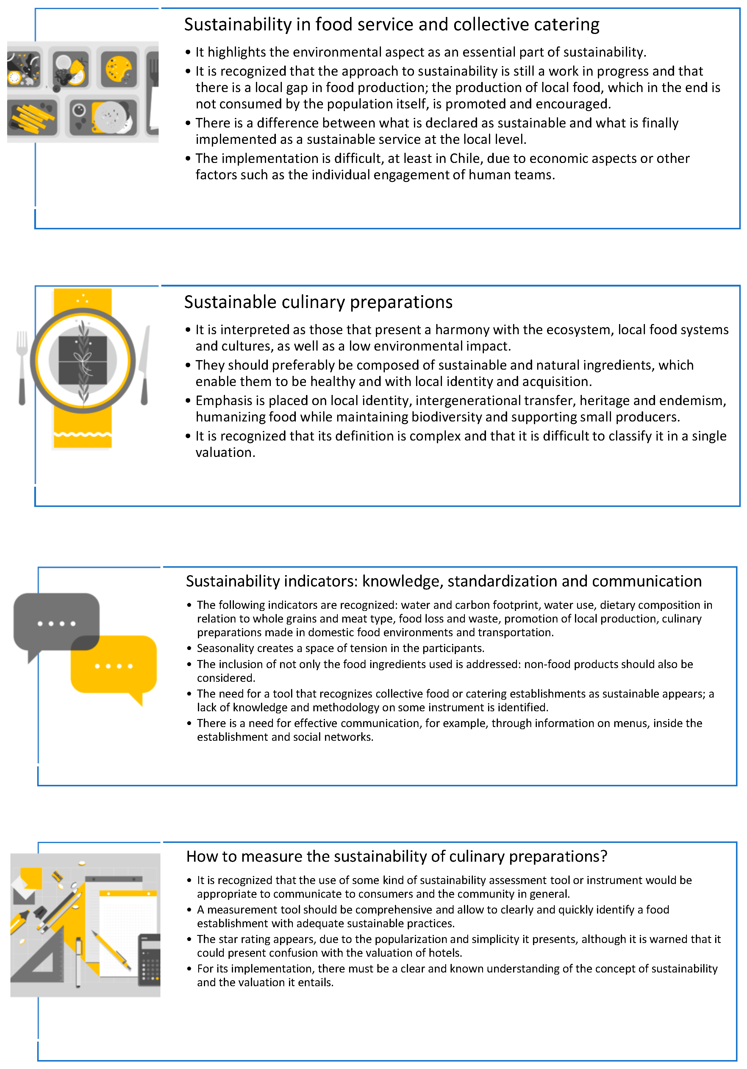 Exploring the Meanings of Food Sustainability: An Interpretive ...