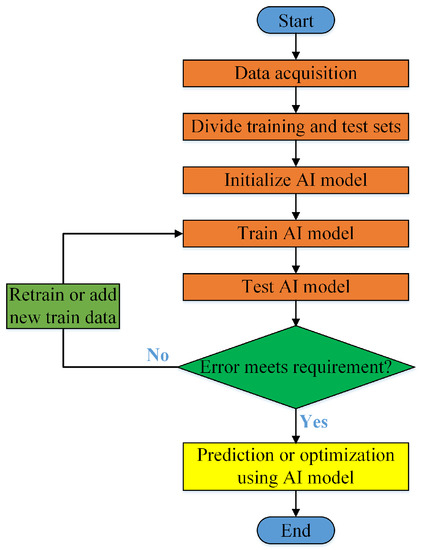 Sustainability | Free Full-Text | A Review on Applications of ...