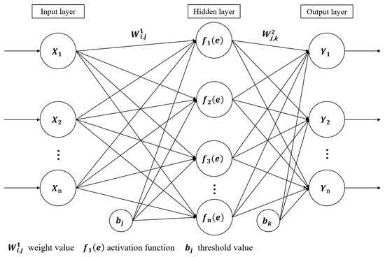 Fiscal Decentralization and County Natural Poverty: A Multidimensional ...