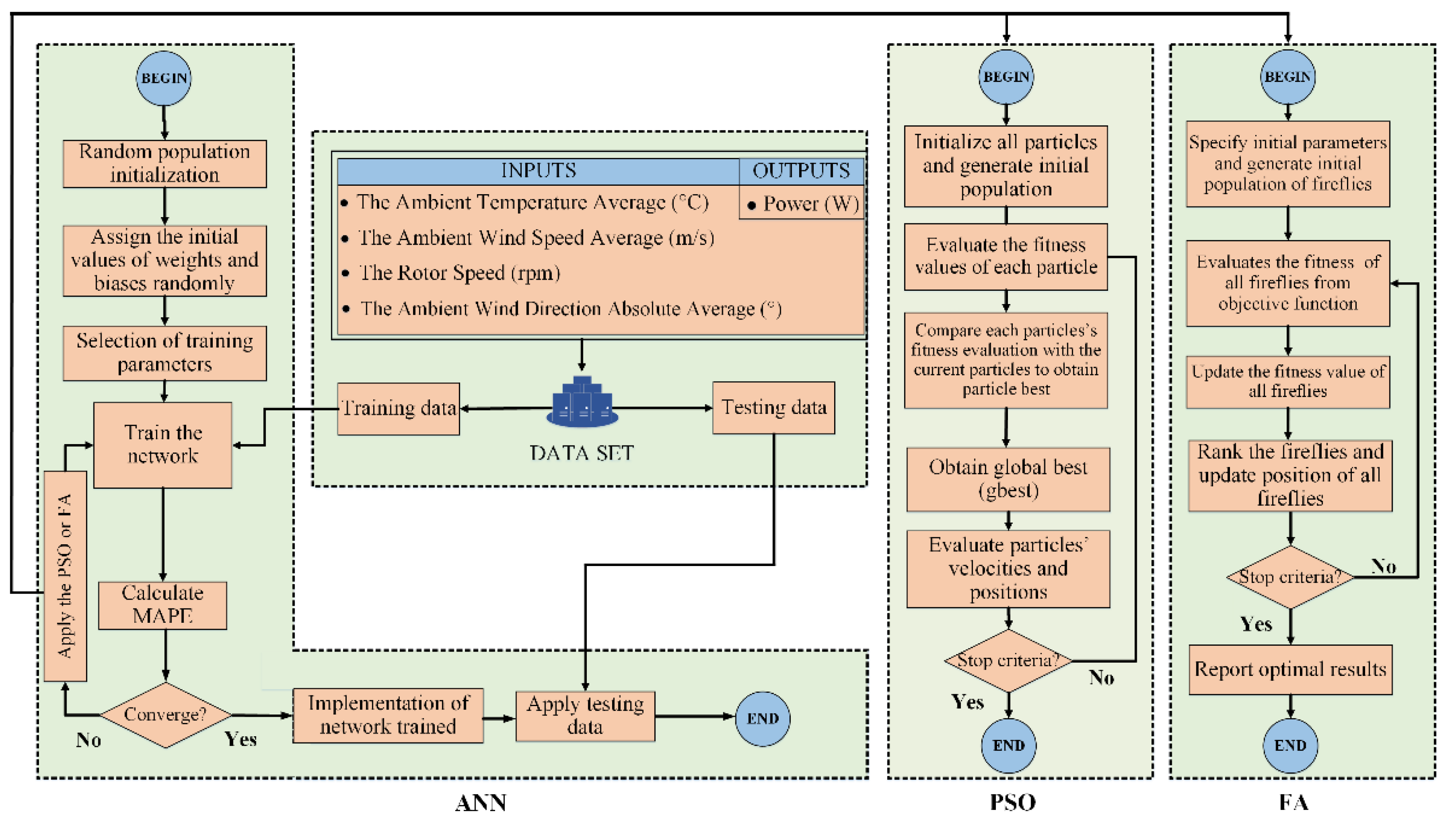 Sustainability | Free Full-Text | Estimation of Short-Term Power of ...