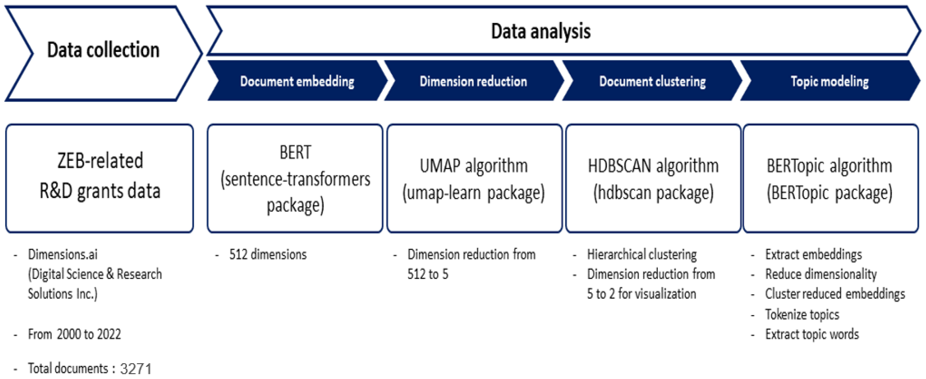 Sustainability | Free Full-Text | Prospective Research Trend Analysis on Zero-Energy Building ...