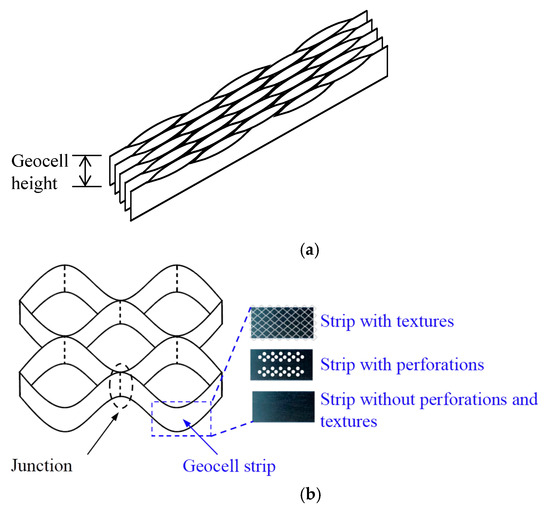 Effect of the Slit on the Mechanical Tearing Behavior of High-Density ...