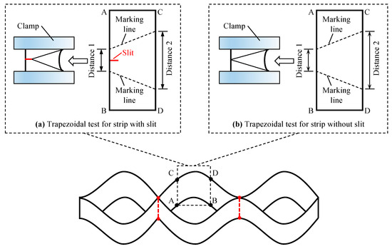Effect of the Slit on the Mechanical Tearing Behavior of High-Density ...