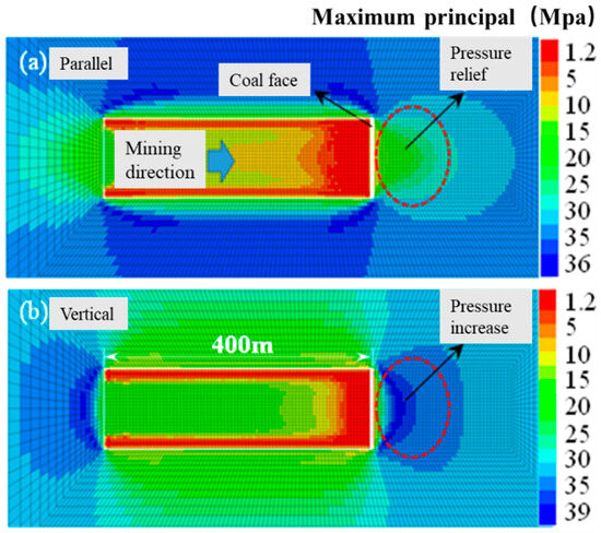 Pattern of Influence of the Mining Direction of the Protective Seam on ...