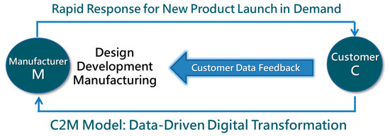 Sustainability | Free Full-Text | An Integrated Data-Driven Procedure ...