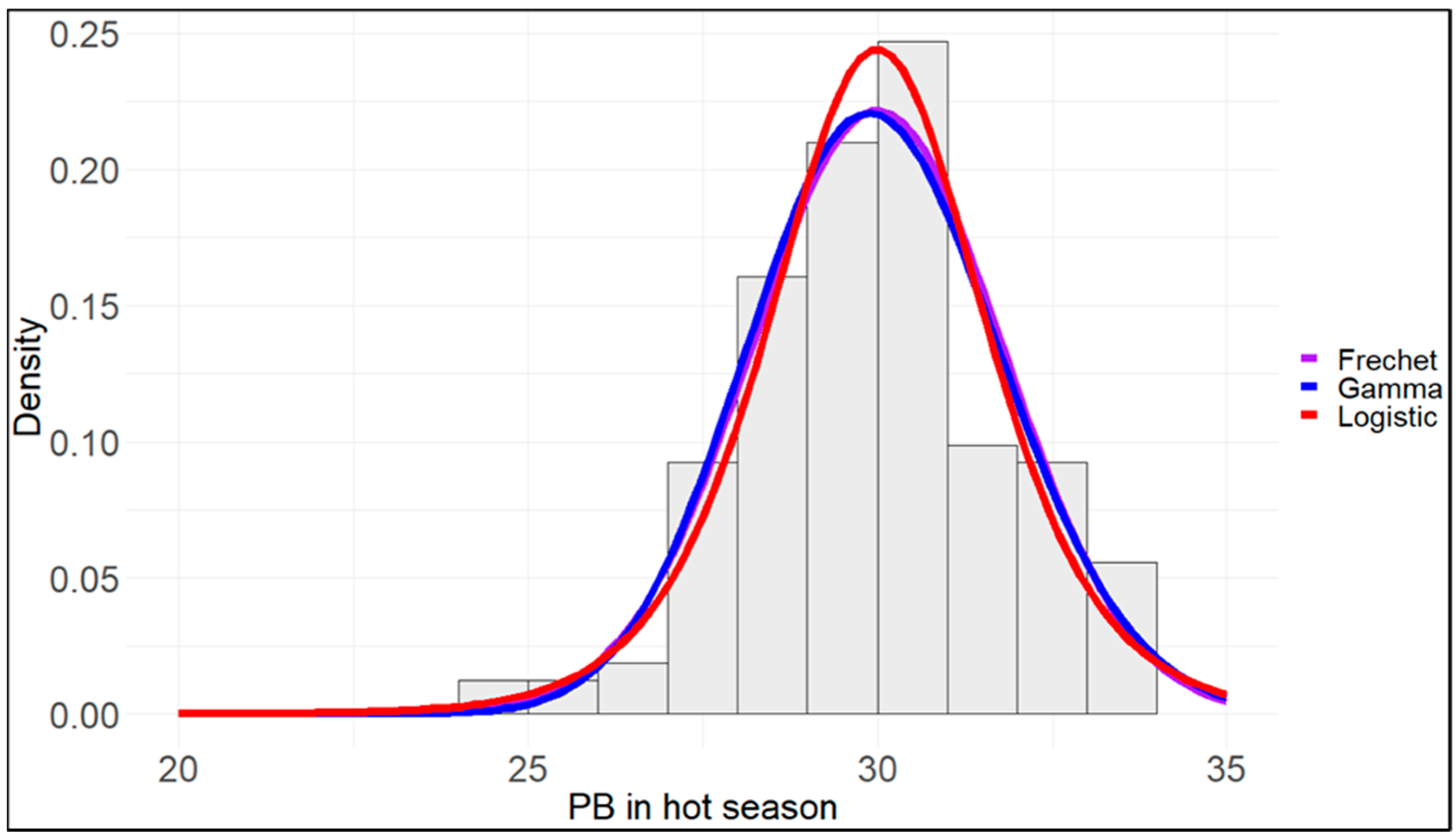 Sustainability | Free Full-Text | Tropically Adapted Passive Building ...