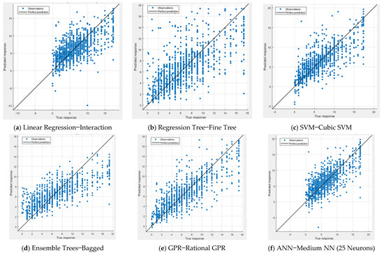 Sustainability | Free Full-Text | Creating Rutting Prediction Models through Machine Learning ...