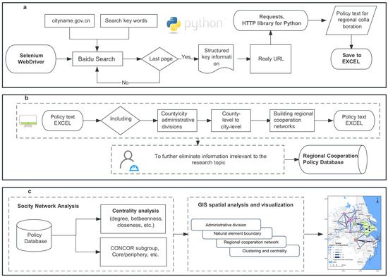Structural Characteristics of Intergovernmental Water Pollution Control ...