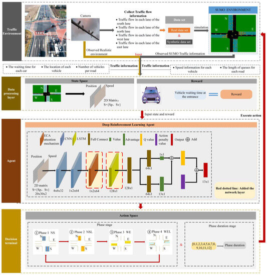 Sustainability | Free Full-Text | Improved Deep Reinforcement Learning ...