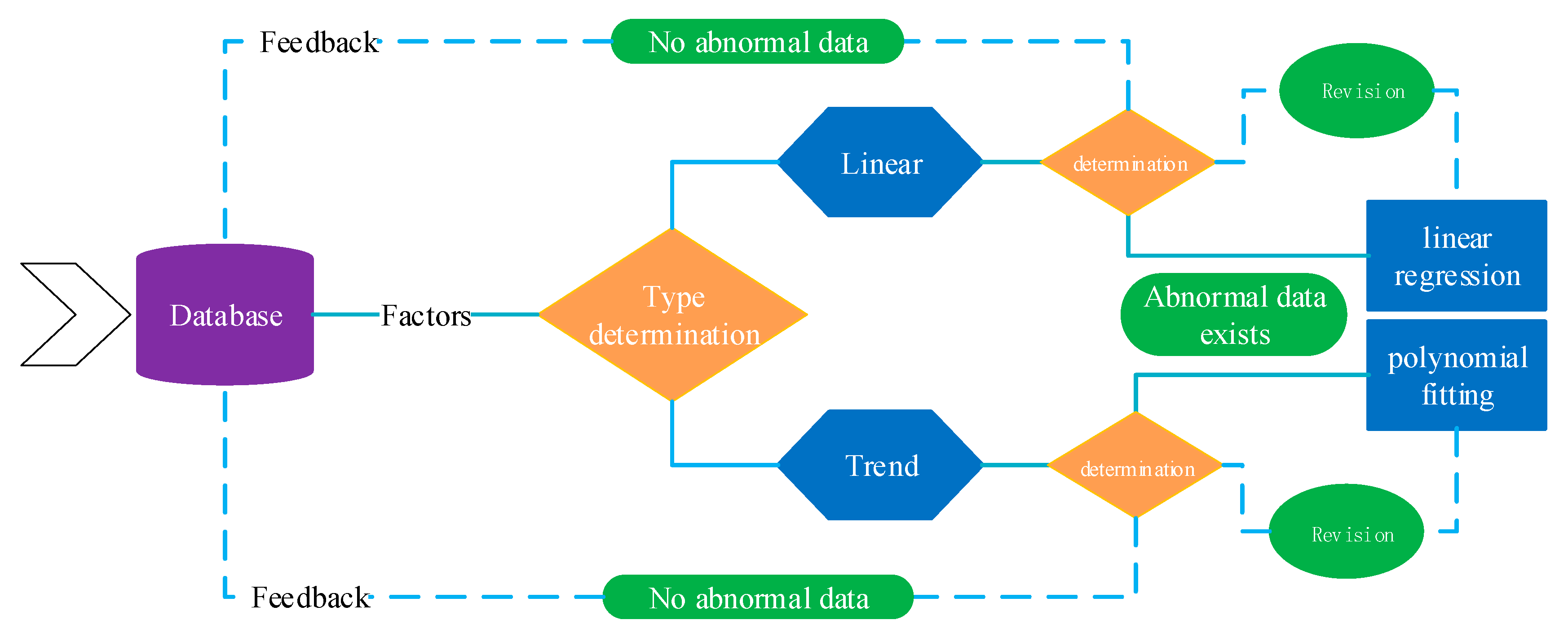 Enhancing Zero-Carbon Building Operation and Maintenance: A Correlation ...