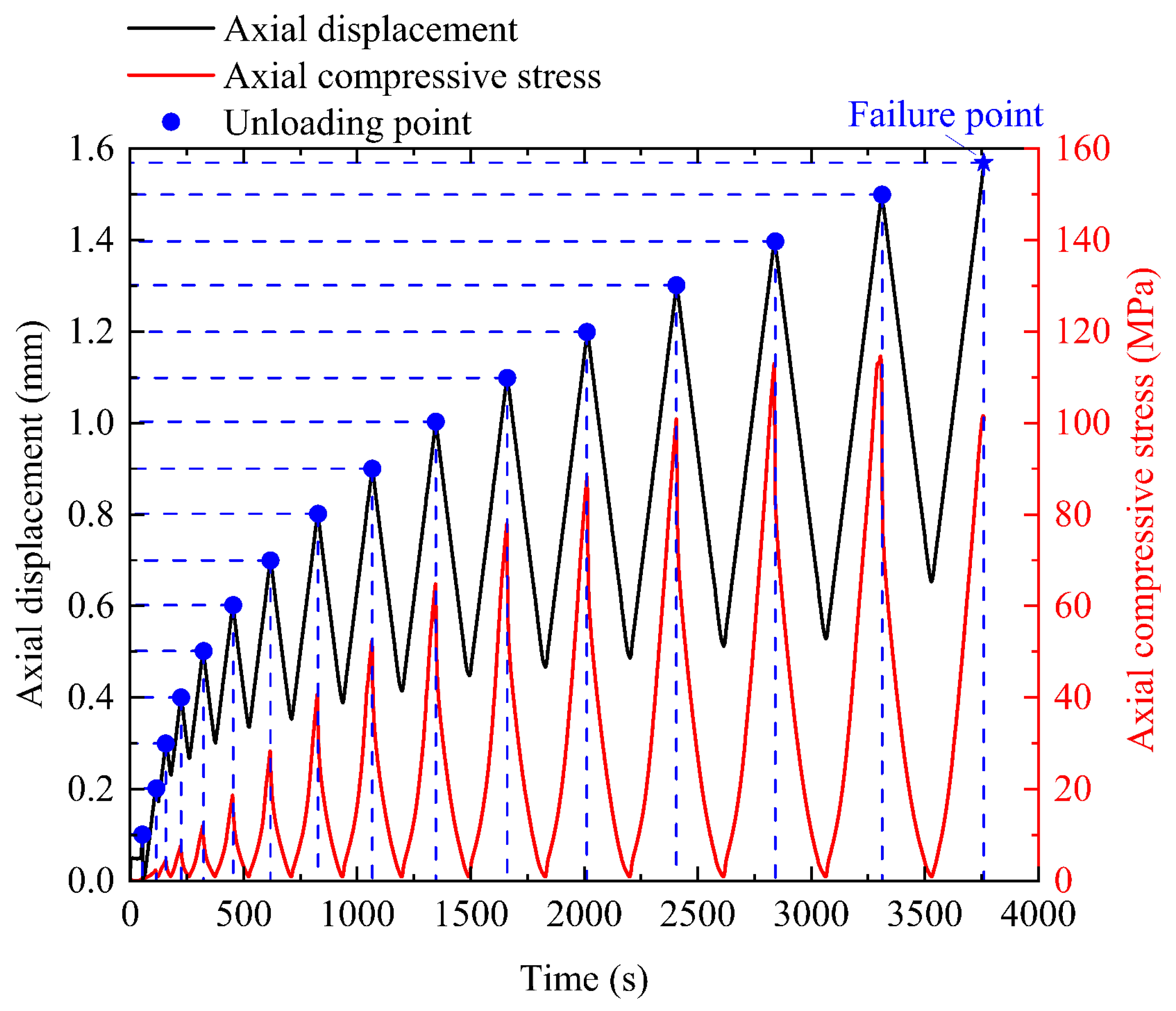 Evolution of Physical and Mechanical Properties of Granite after ...