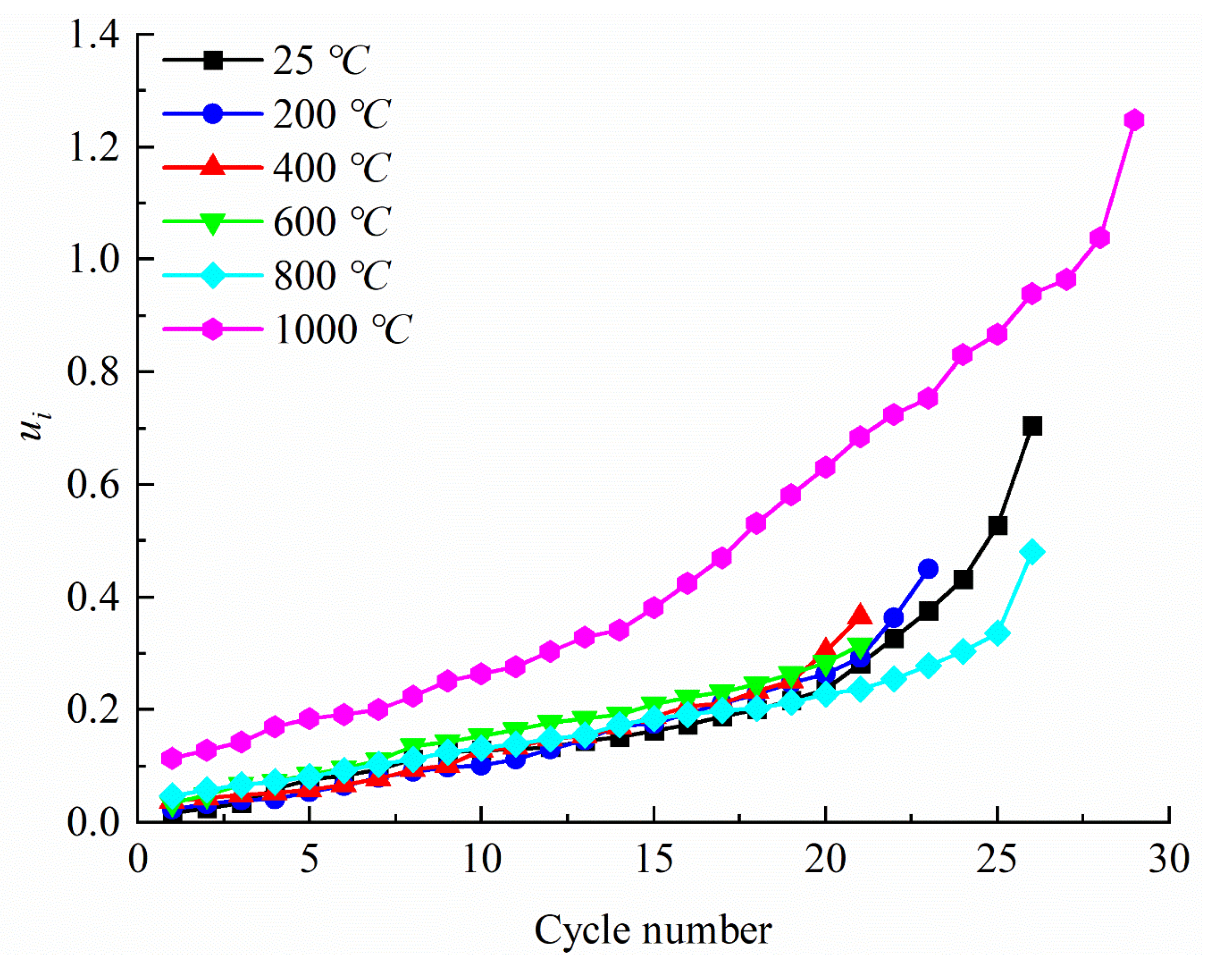 Evolution of Physical and Mechanical Properties of Granite after ...
