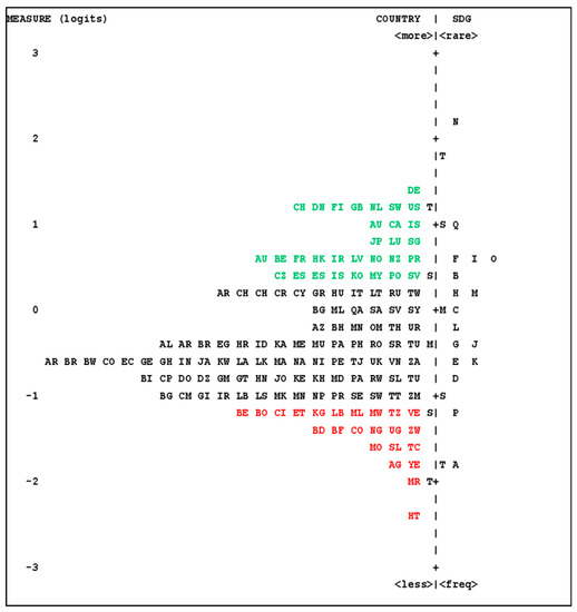 Tourism Competitiveness versus Sustainability: Impact on the World ...